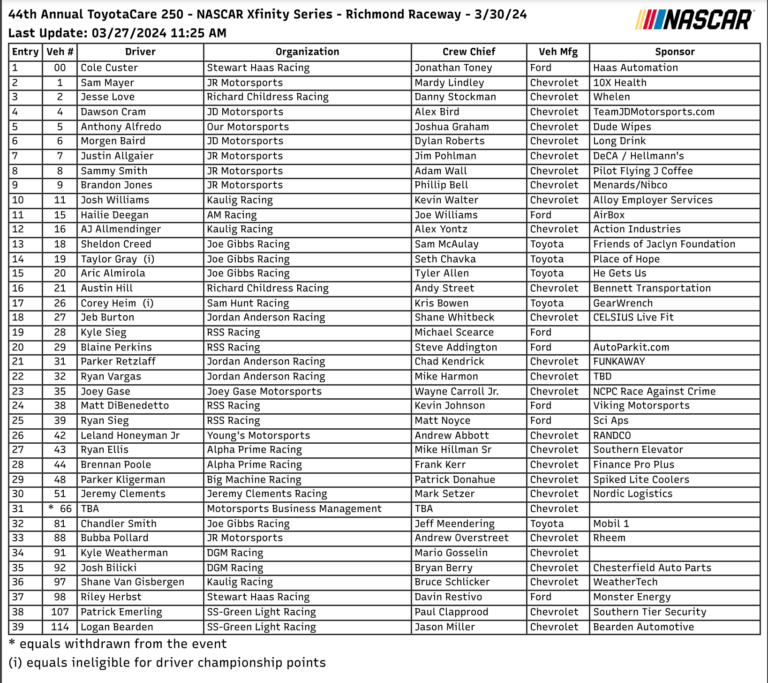 NASCAR at Richmond Complete Weekend TV Schedule - The Daily Downforce