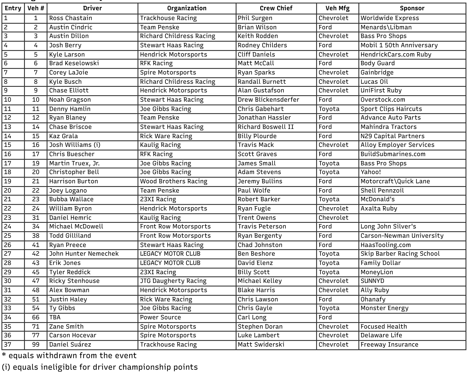 NASCAR at Martinsville Complete Weekend TV Schedule - The Daily Downforce