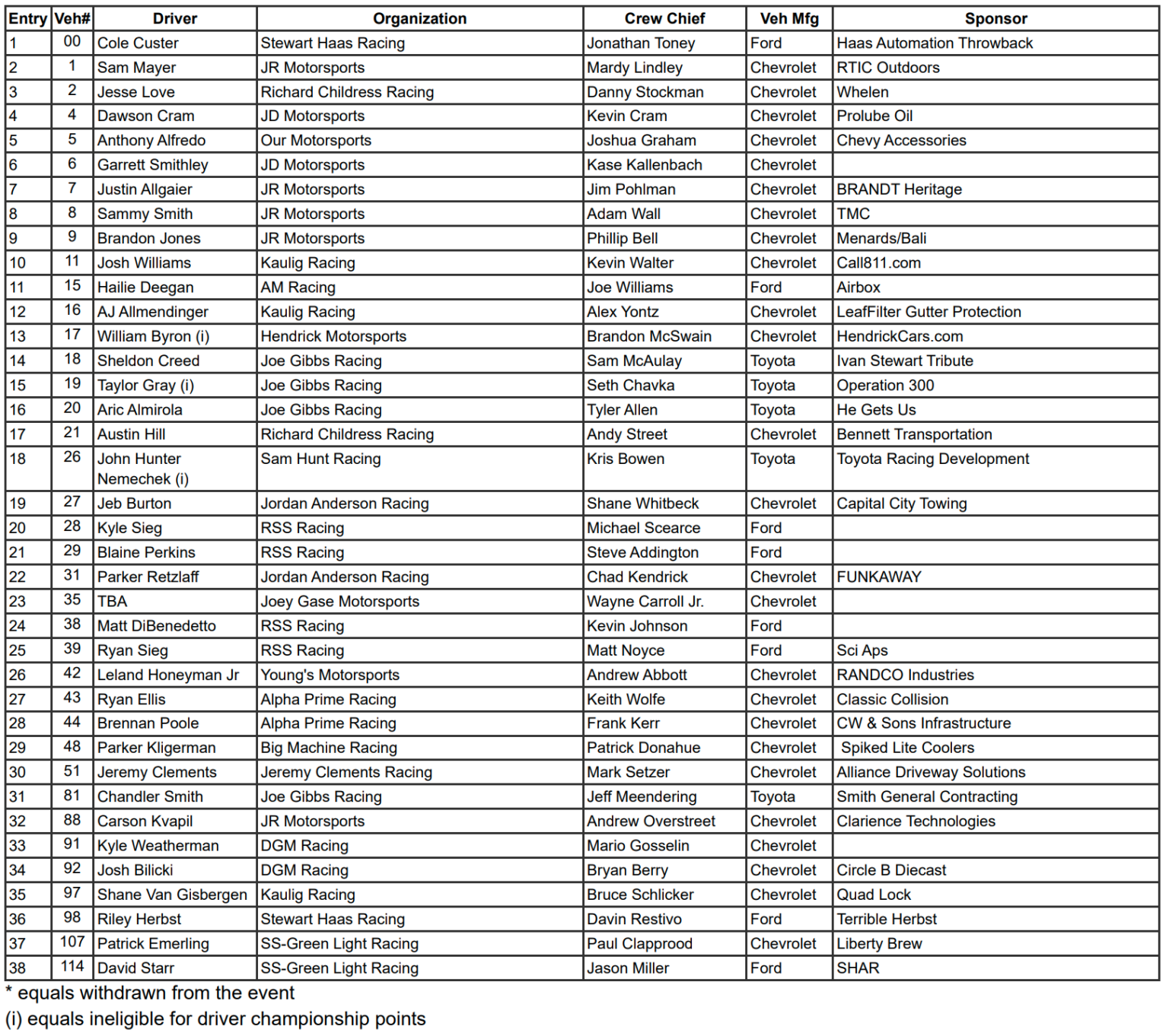 Darlington NASCAR Weekend Primer: TV Schedule, Race Info, Entry Lists ...