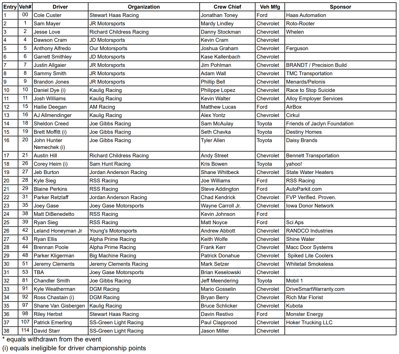 Iowa NASCAR Weekend Primer – The Daily Downforce