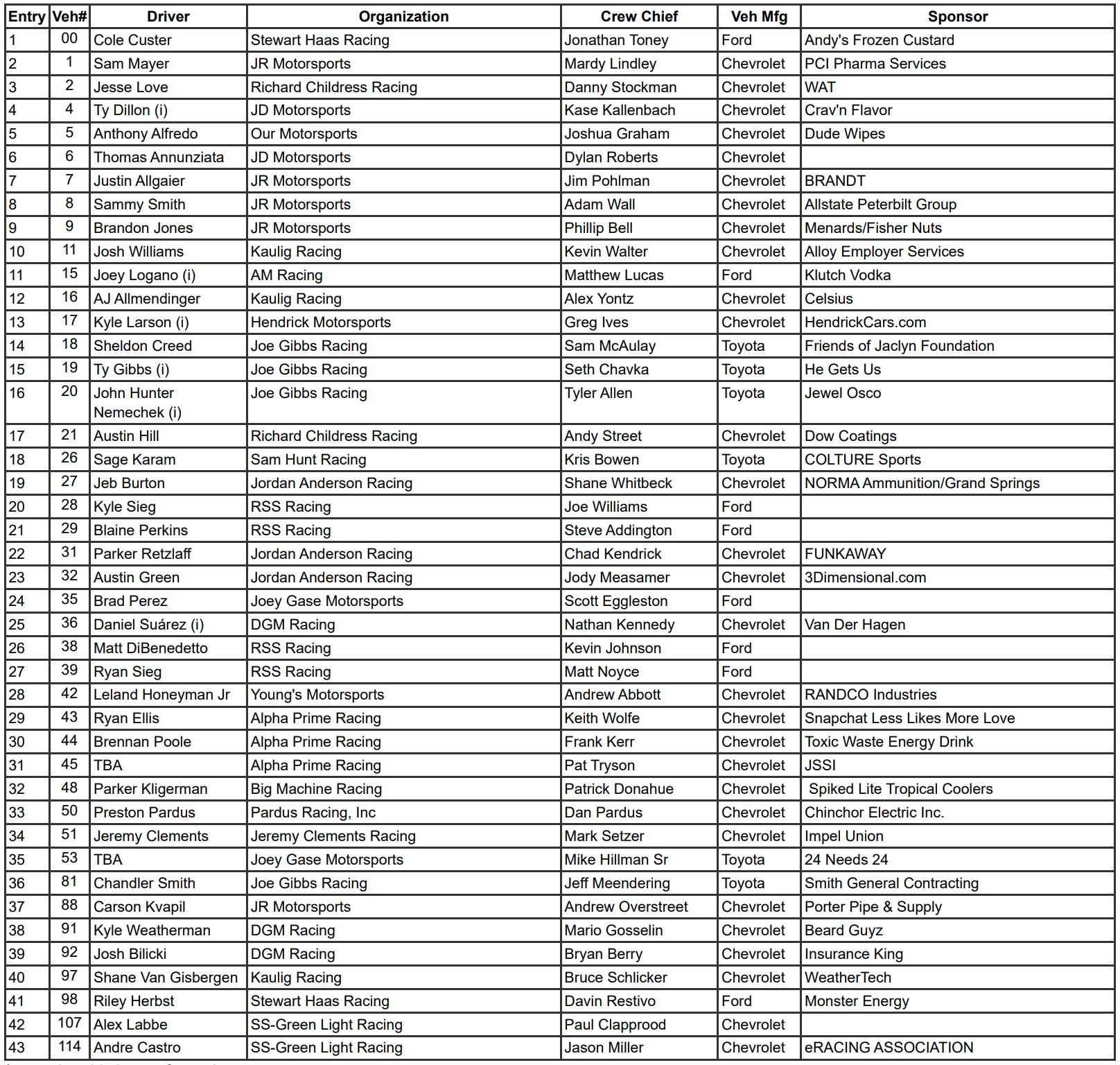 NASCAR Chicago Street Race Weekend: TV Schedule, Entry Lists, Race Info ...
