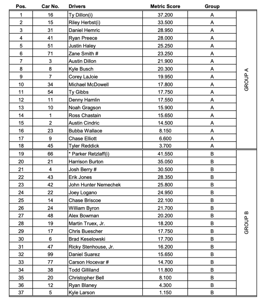 NASCAR Richmond Weekend: TV Schedule, Entry Lists, Race Info, and More ...