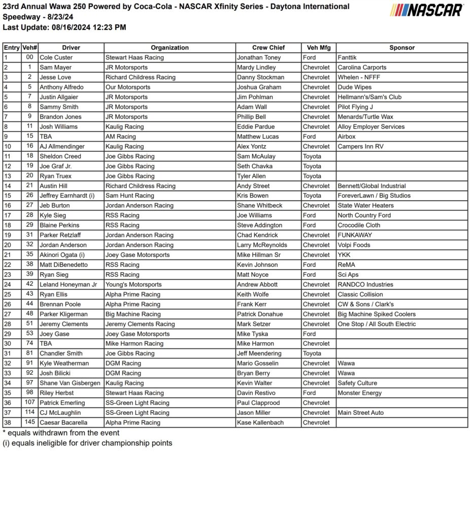 NASCAR Daytona Weekend: TV Schedule, Entry Lists, Race Info, and More ...