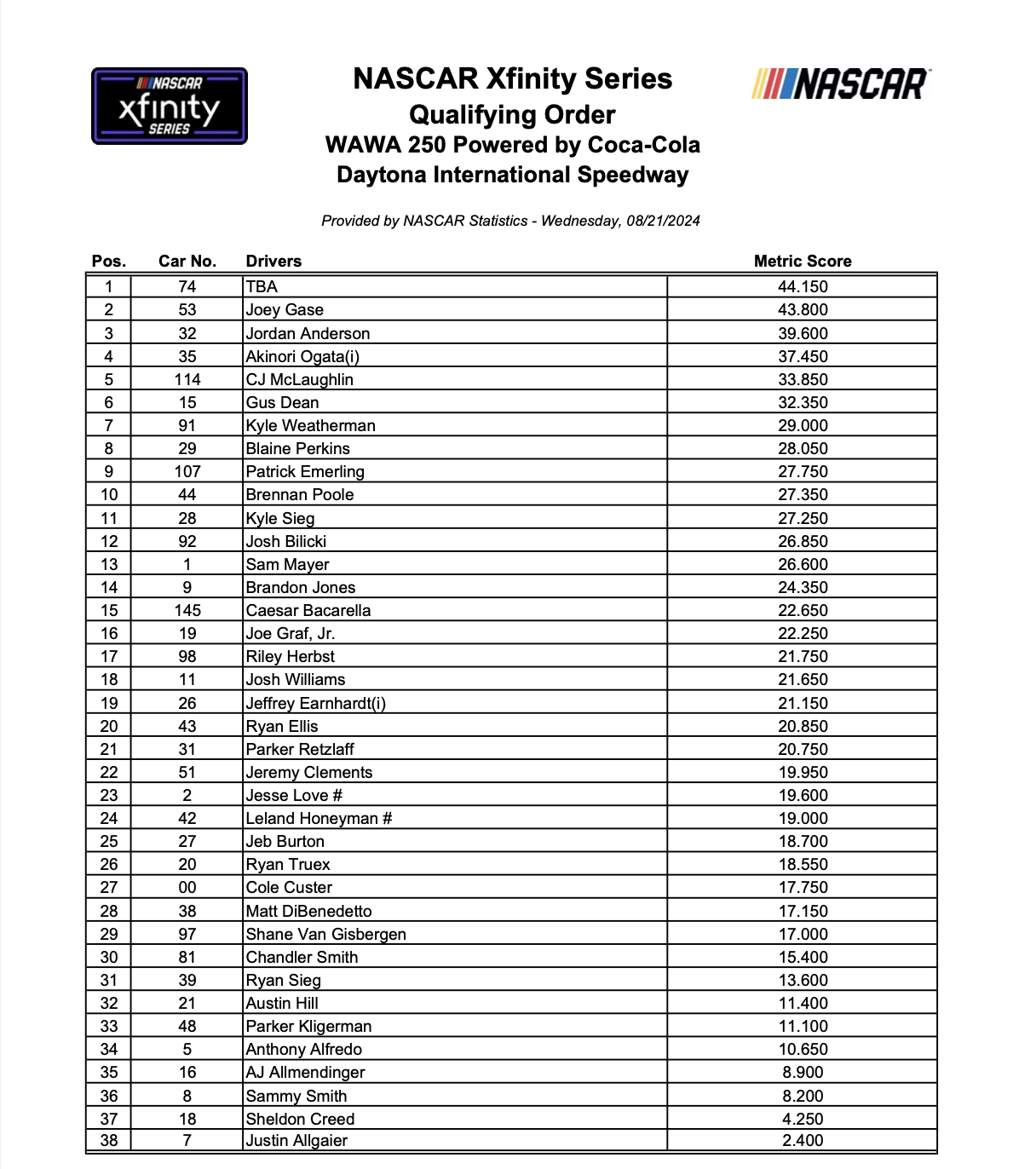 NASCAR Daytona Weekend: TV Schedule, Entry Lists, Race Info, and More ...