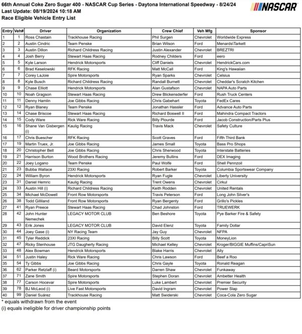 NASCAR Daytona Weekend: TV Schedule, Entry Lists, Race Info, and More ...