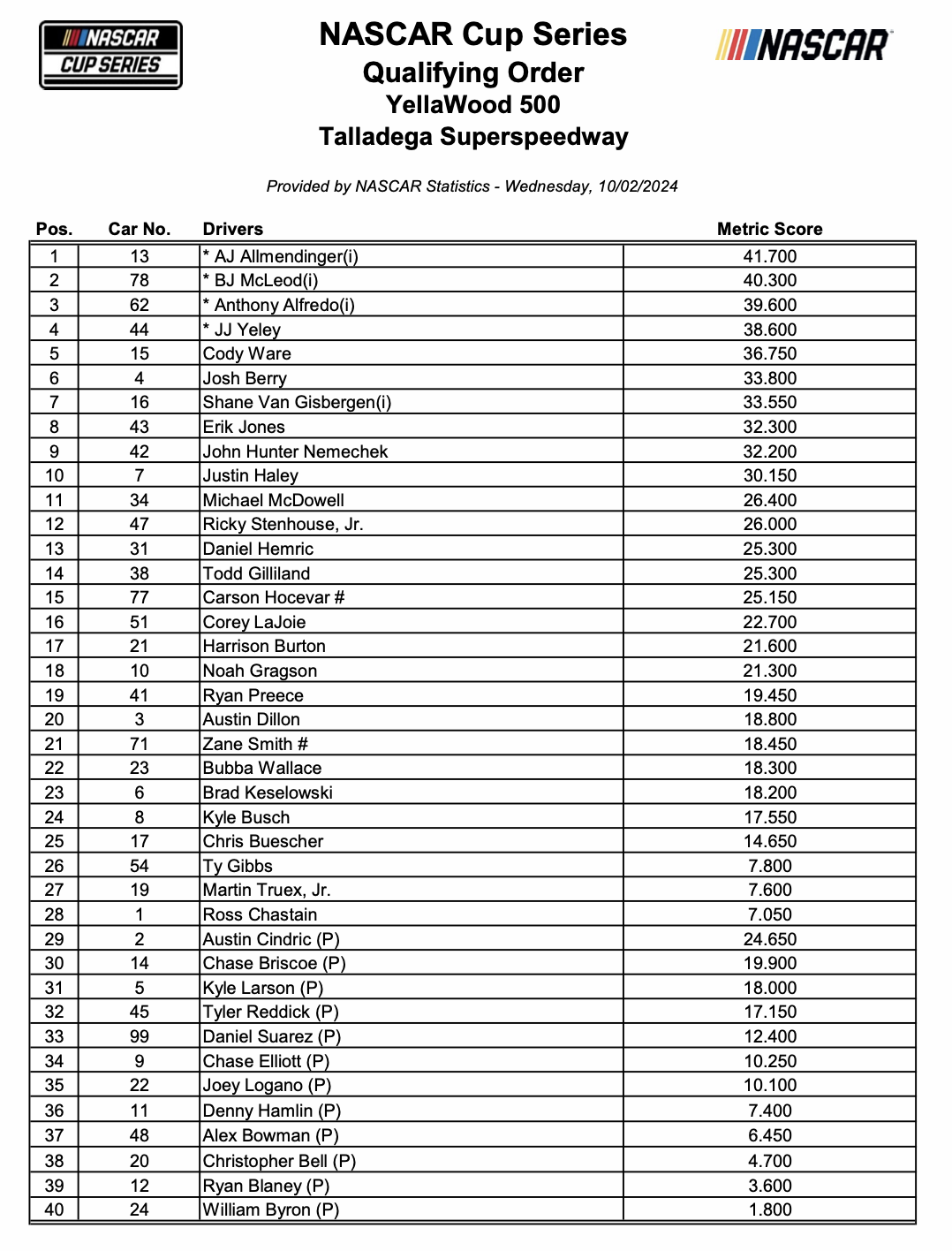 NASCAR Talladega Playoff Race: TV Schedule, Entry Lists, Race Info, and ...