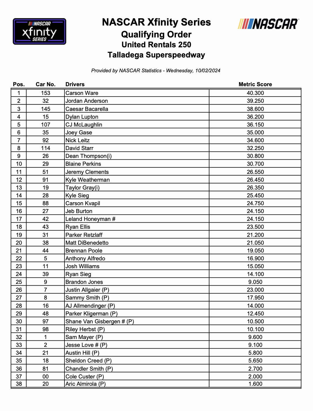 NASCAR Talladega Playoff Race: TV Schedule, Entry Lists, Race Info, and ...