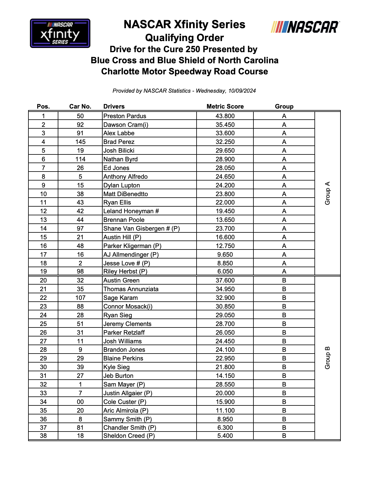 NASCAR Charlotte Roval Playoff Race: TV Schedule, Entry Lists, Race ...