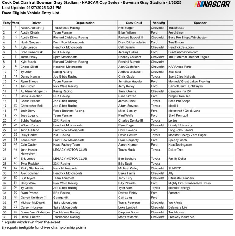 2025 NASCAR Clash at Bowman Gray Stadium: TV Schedule, Entry Lists ...