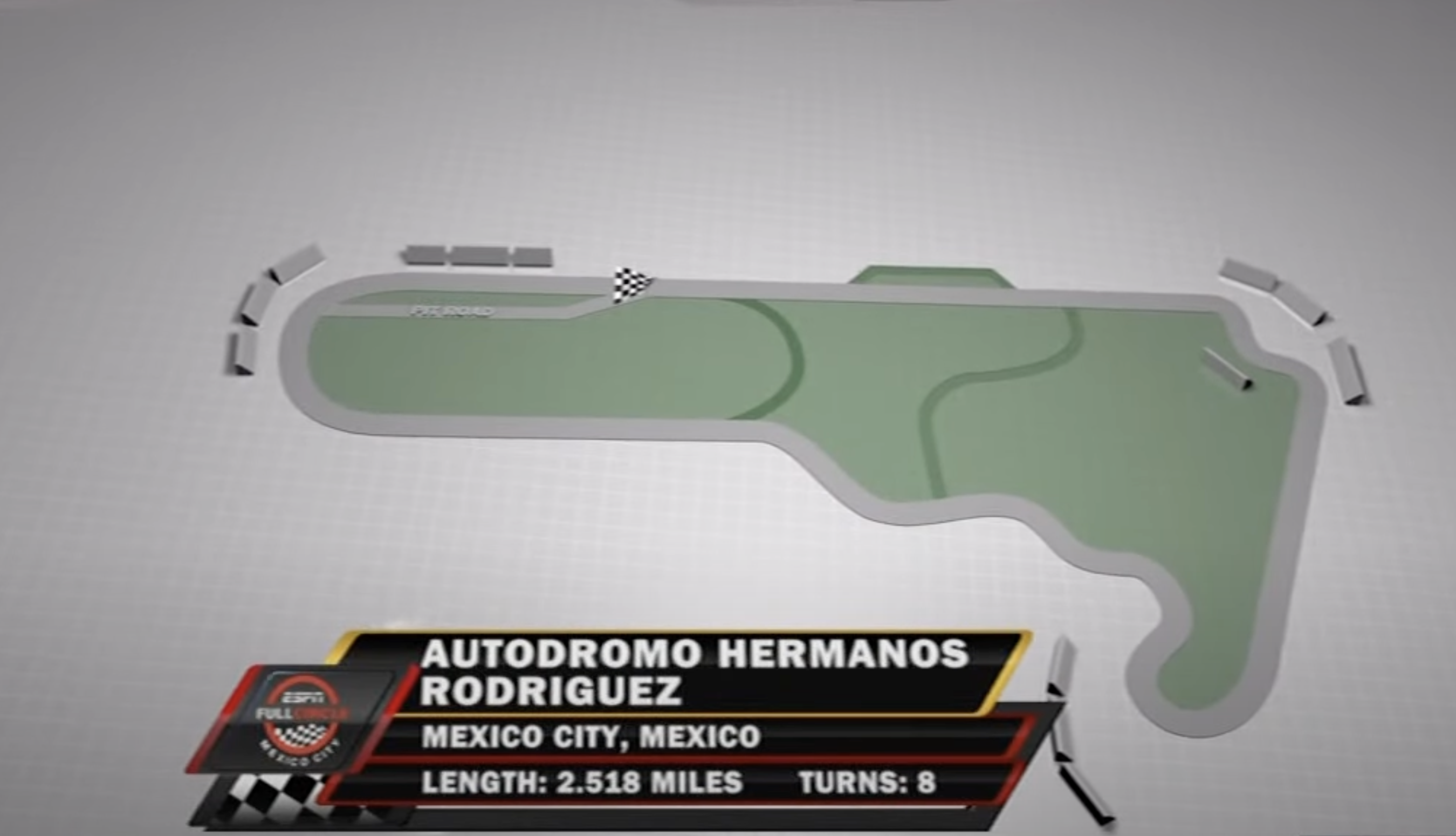 First Look at NASCAR's 14-Turn Layout For Mexico City - The Daily Downforce