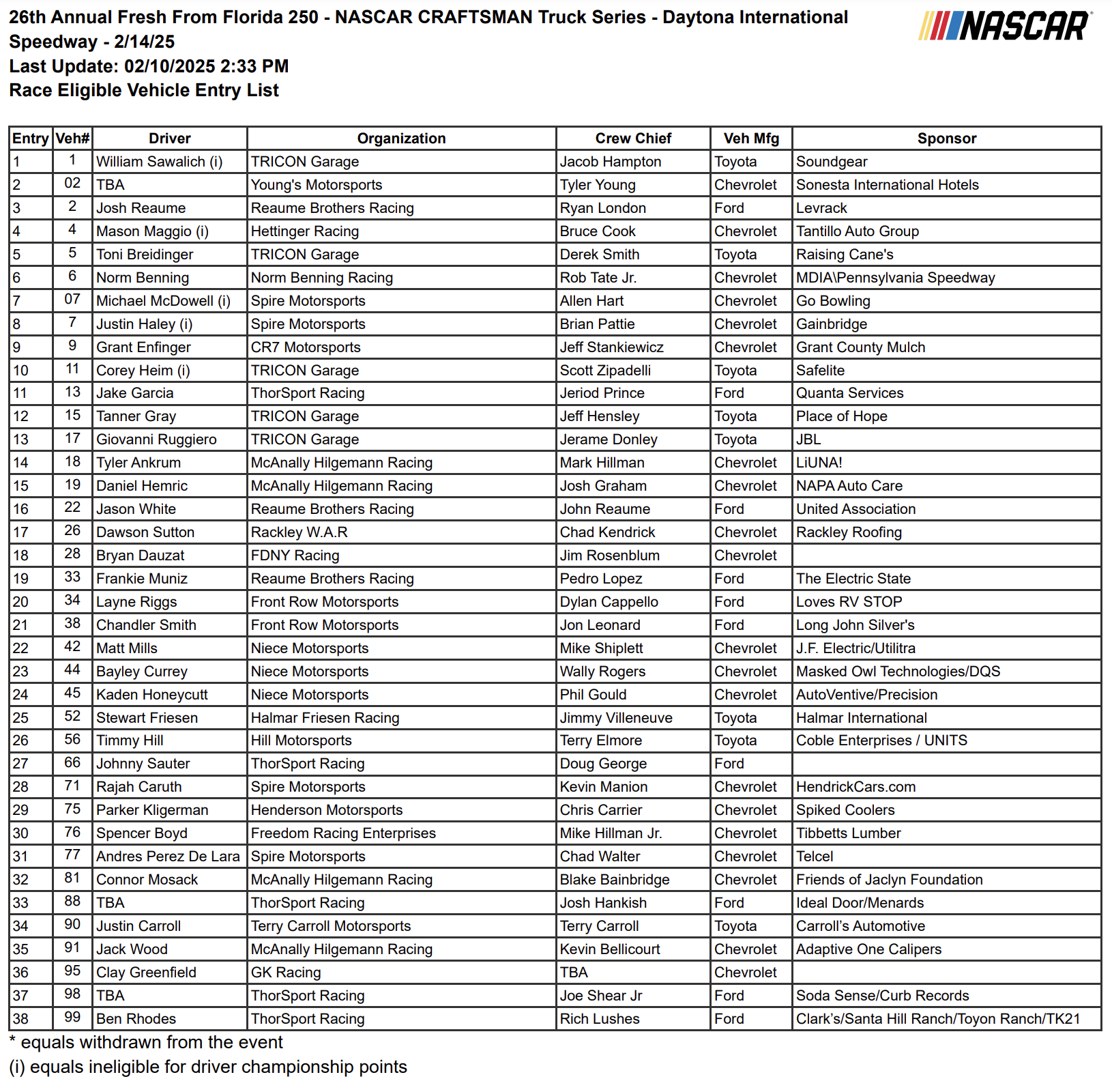 NASCAR's 2025 Daytona 500: TV Schedule, Entry Lists, Race Info, and ...