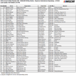 NASCAR's 2025 Daytona 500: TV Schedule, Entry Lists, Race Info, and ...