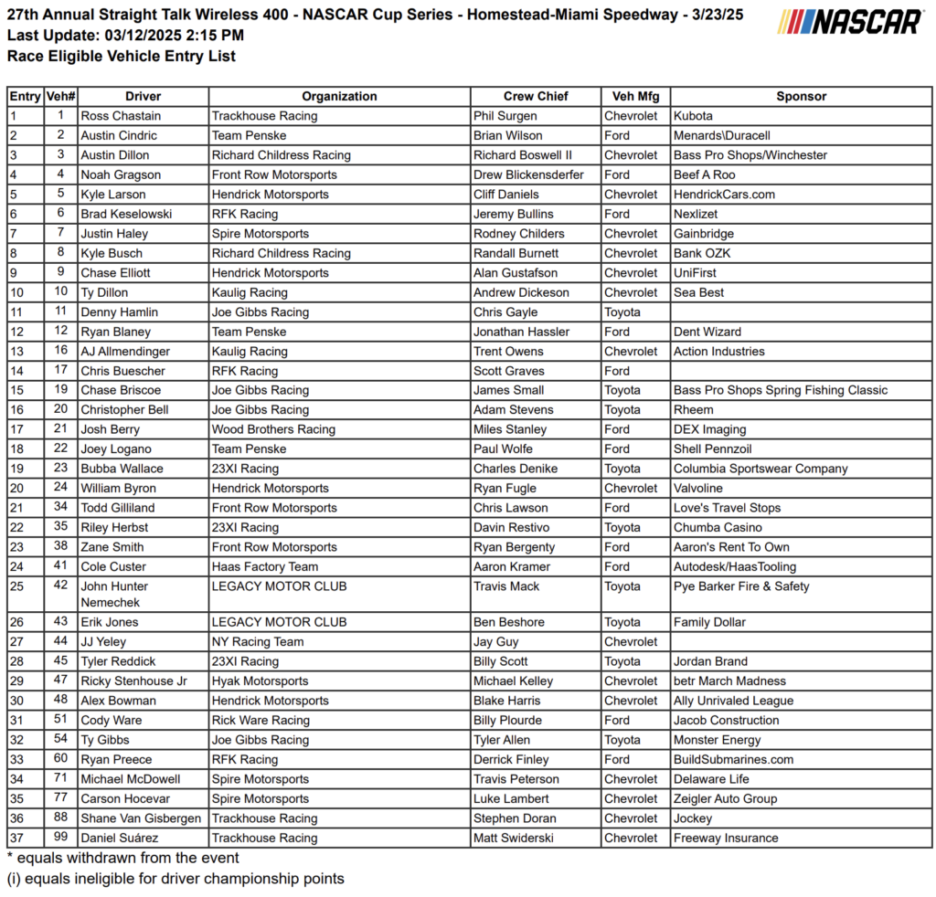 NASCAR's Homestead-Miami Race Weekend: TV Schedule, Entry Lists, Race ...