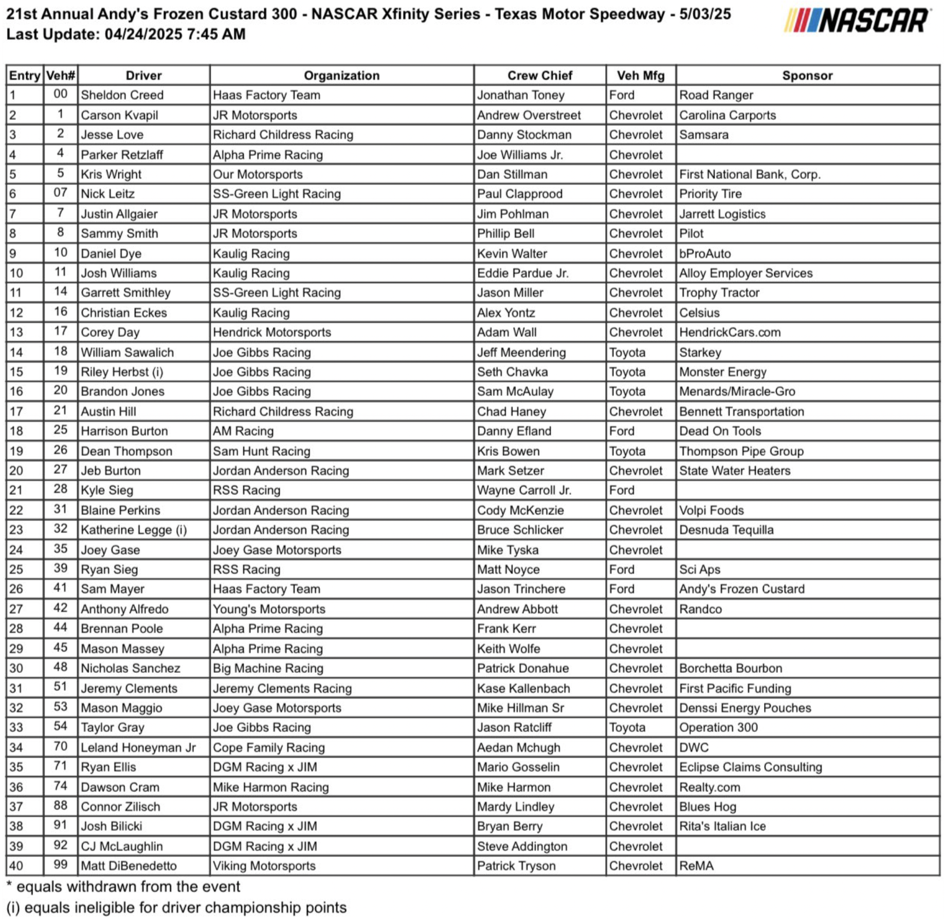 NASCAR’s Texas Race Weekend: TV Schedule, Entry Lists, Race Info, and ...