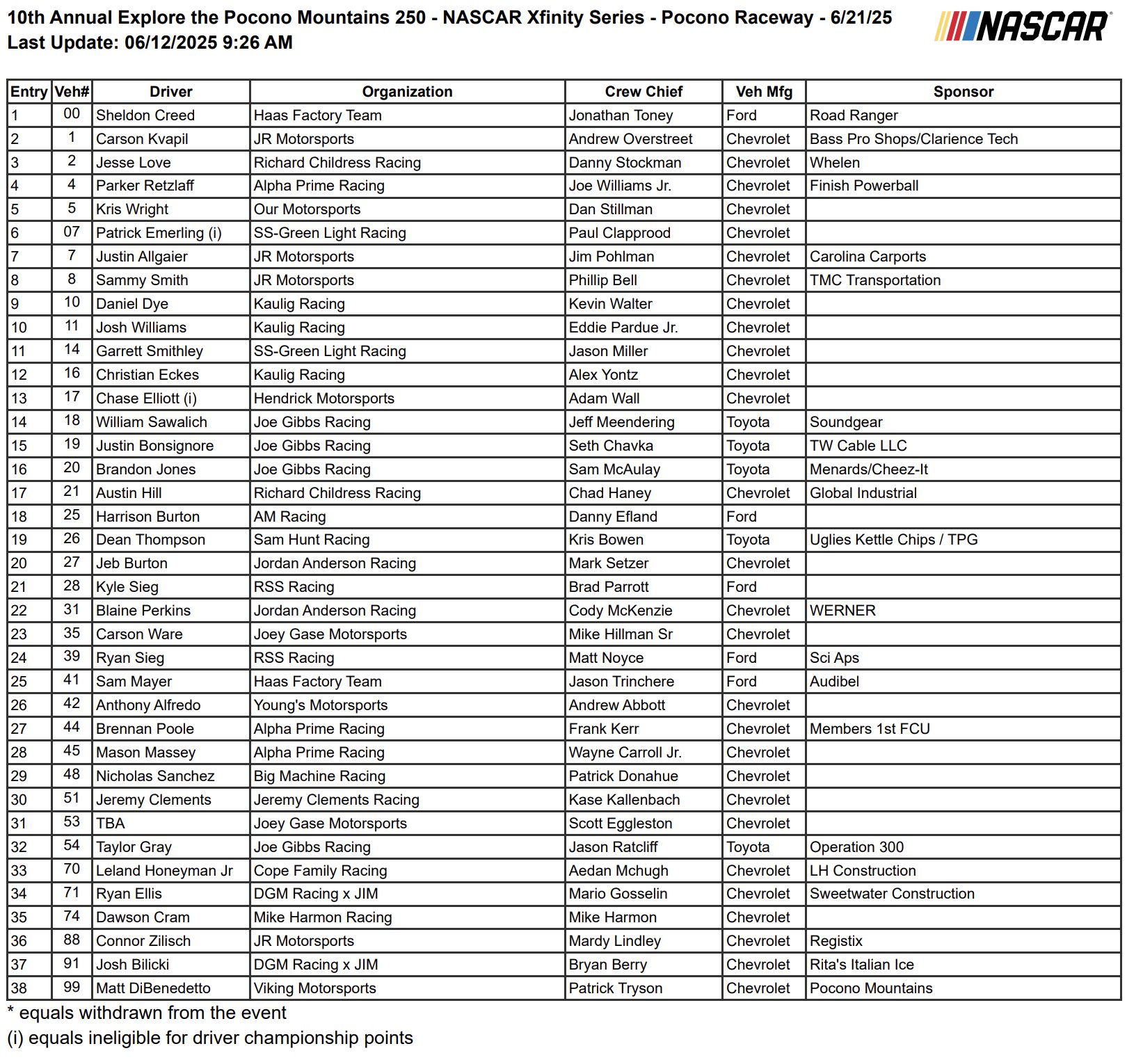 NASCAR’s Pocono Race Weekend: TV Schedule, Entry Lists, Race Info, and ...