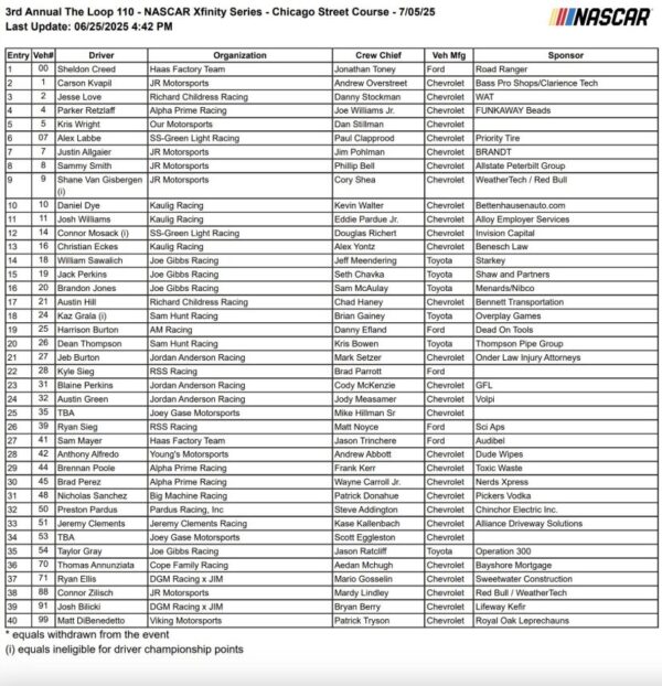 NASCAR's Chicago Race Weekend: TV Schedule, Entry List, Race Info, and ...