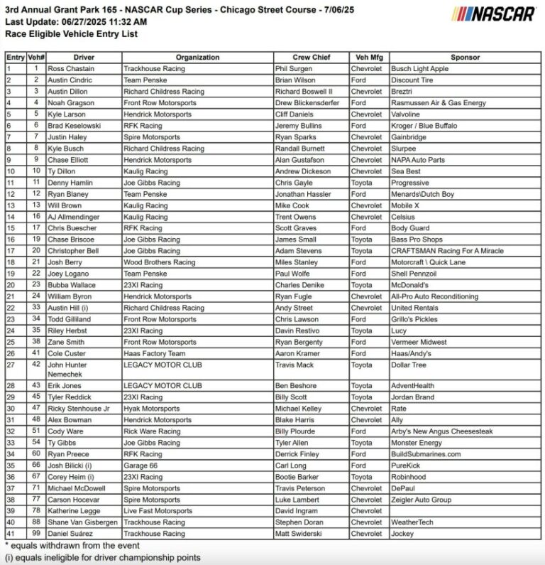 NASCAR's Chicago Race Weekend: TV Schedule, Entry List, Race Info, and ...