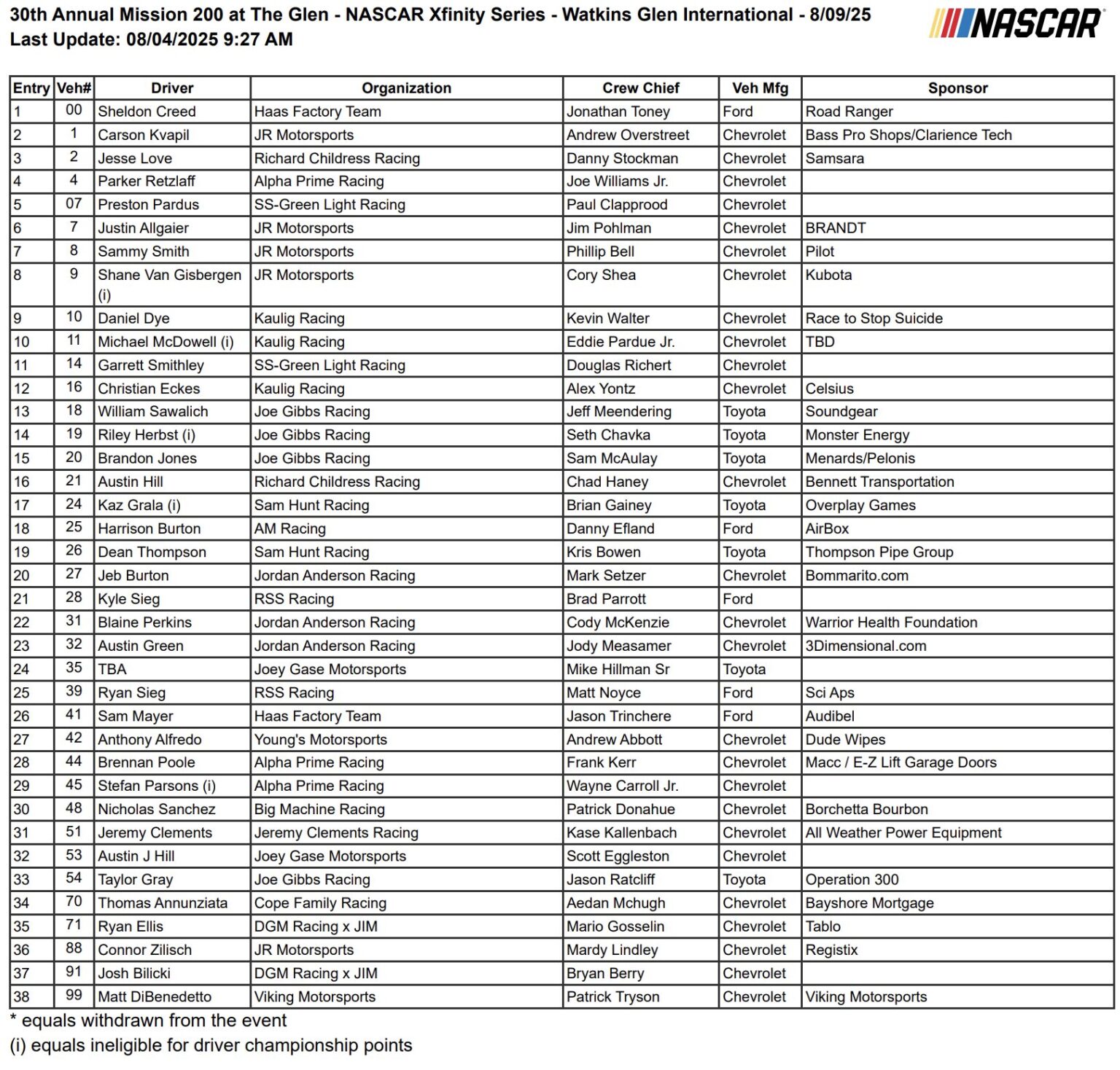 NASCAR’s 2025 Watkins Glen Race Weekend: TV Schedule, Entry Lists, Race ...