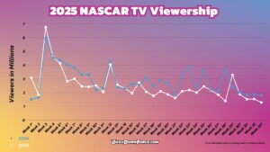 The Complete 2025 NASCAR TV Ratings Tracker - The Daily Downforce