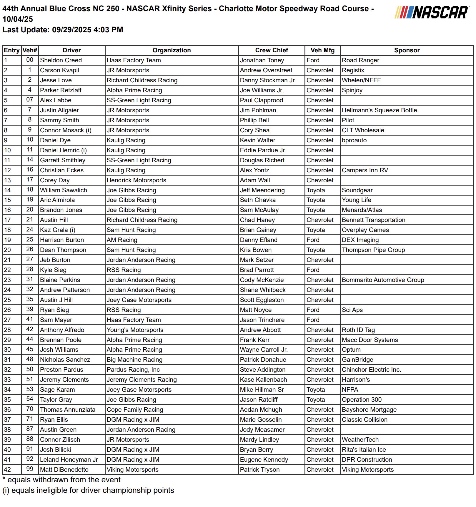 NASCAR’s 2025 Charlotte ROVAL Playoff Race Weekend: TV Schedule, Entry Lists, Race Info, and ...