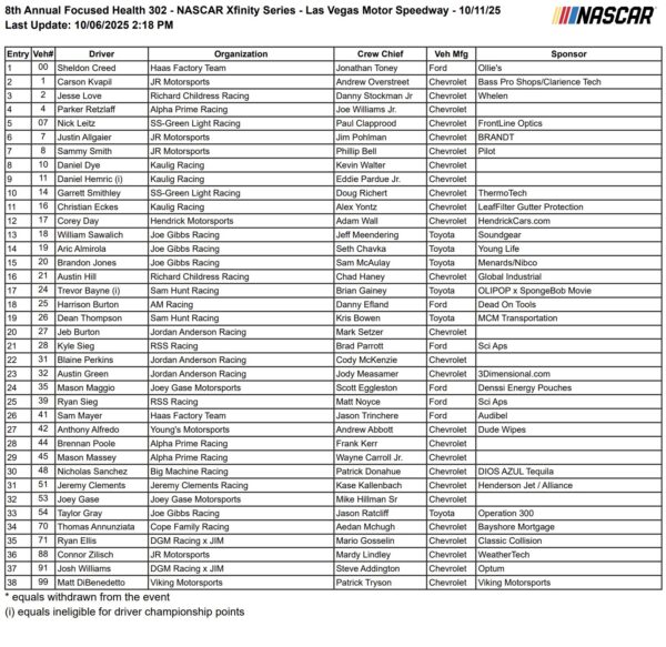 NASCAR’s 2025 Las Vegas Playoff Race Weekend: TV Schedule, Entry Lists ...