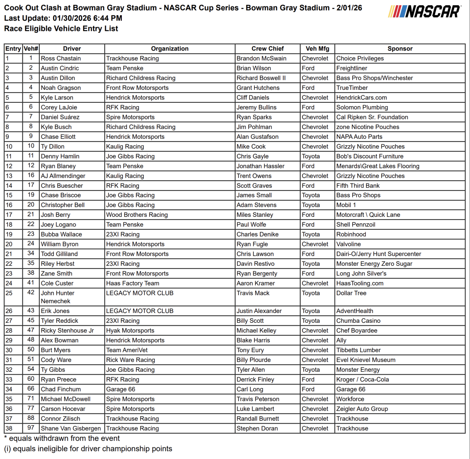 UPDATES: NASCAR’s 2026 Cook Out Clash at Bowman Gray Stadium: TV ...