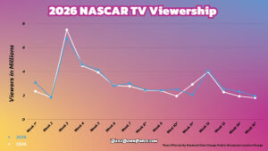 The Complete 2026 NASCAR TV Ratings Tracker – The Daily Downforce